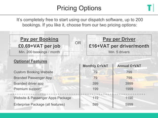 T Dispatch - Taxi Dispatch System | PPTX