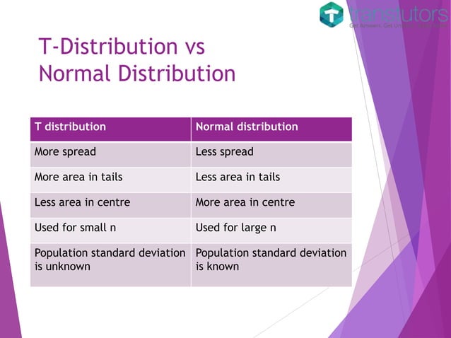 T distribution | Statistics | PPTX | Physics | Science