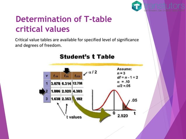 T distribution | Statistics | PPTX | Physics | Science