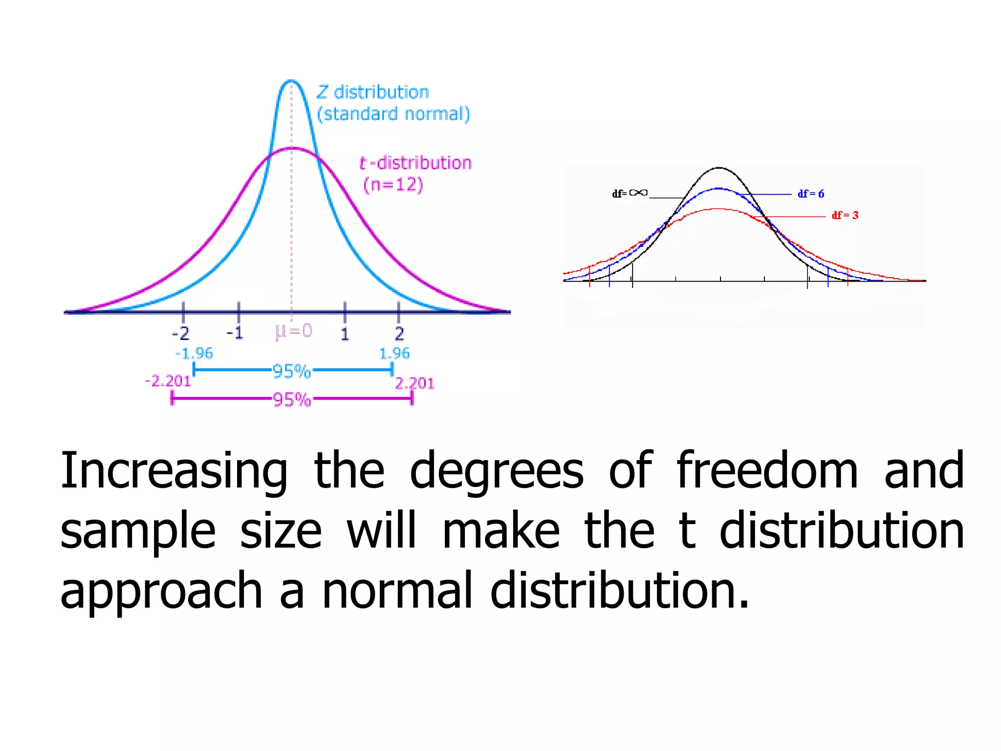 T distribution | PPTX