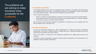 UnderwriteMe - Insurtech Innovation Award 2023 | PPTX