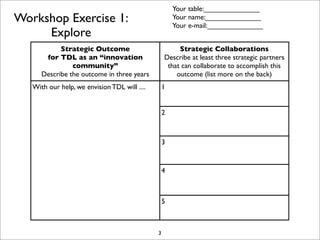 TDL Strategic Doing Pack | PDF
