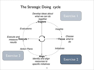 TDL Strategic Doing Pack | PDF