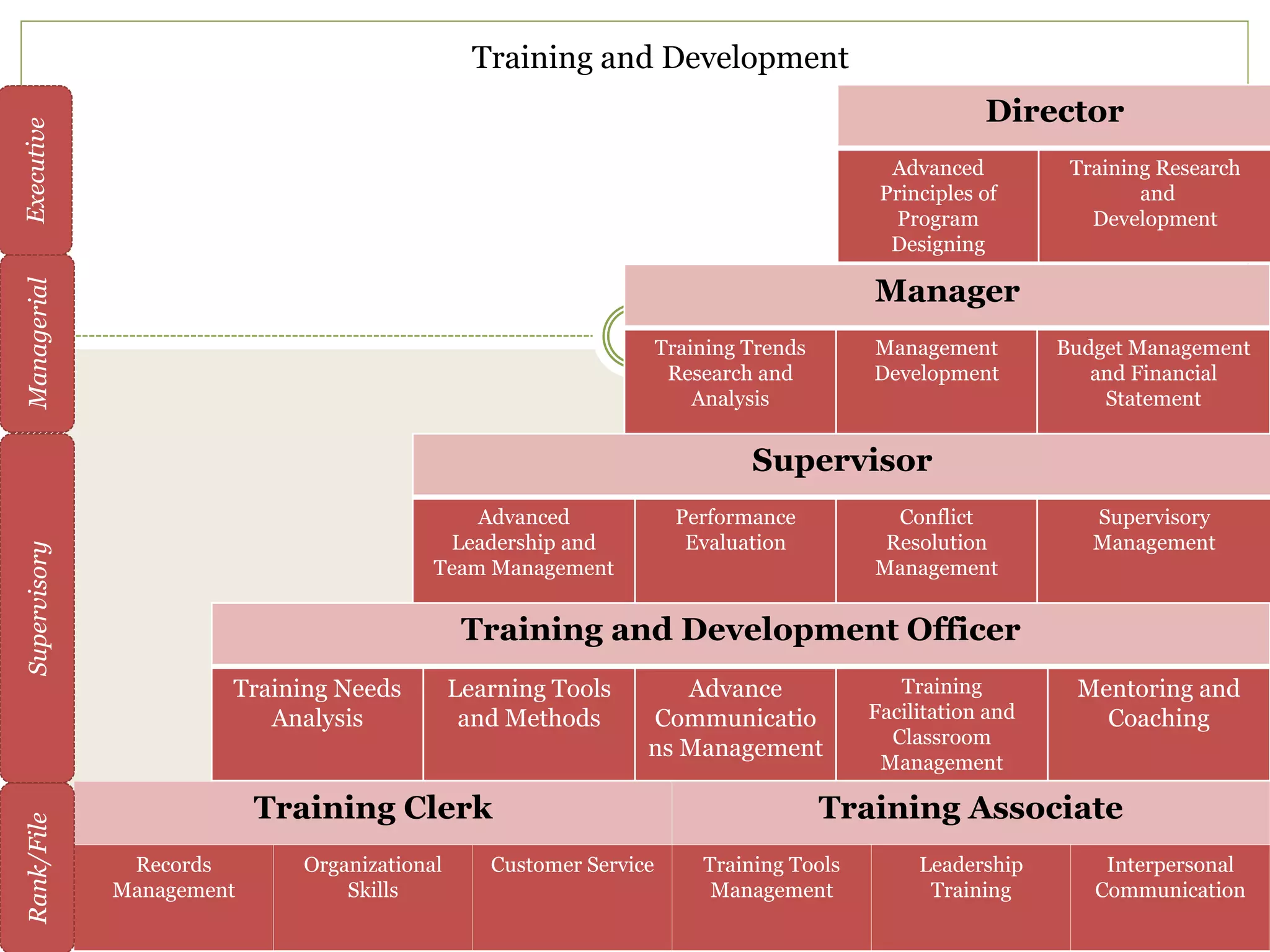 T&D Ladderized Training Program.pptx