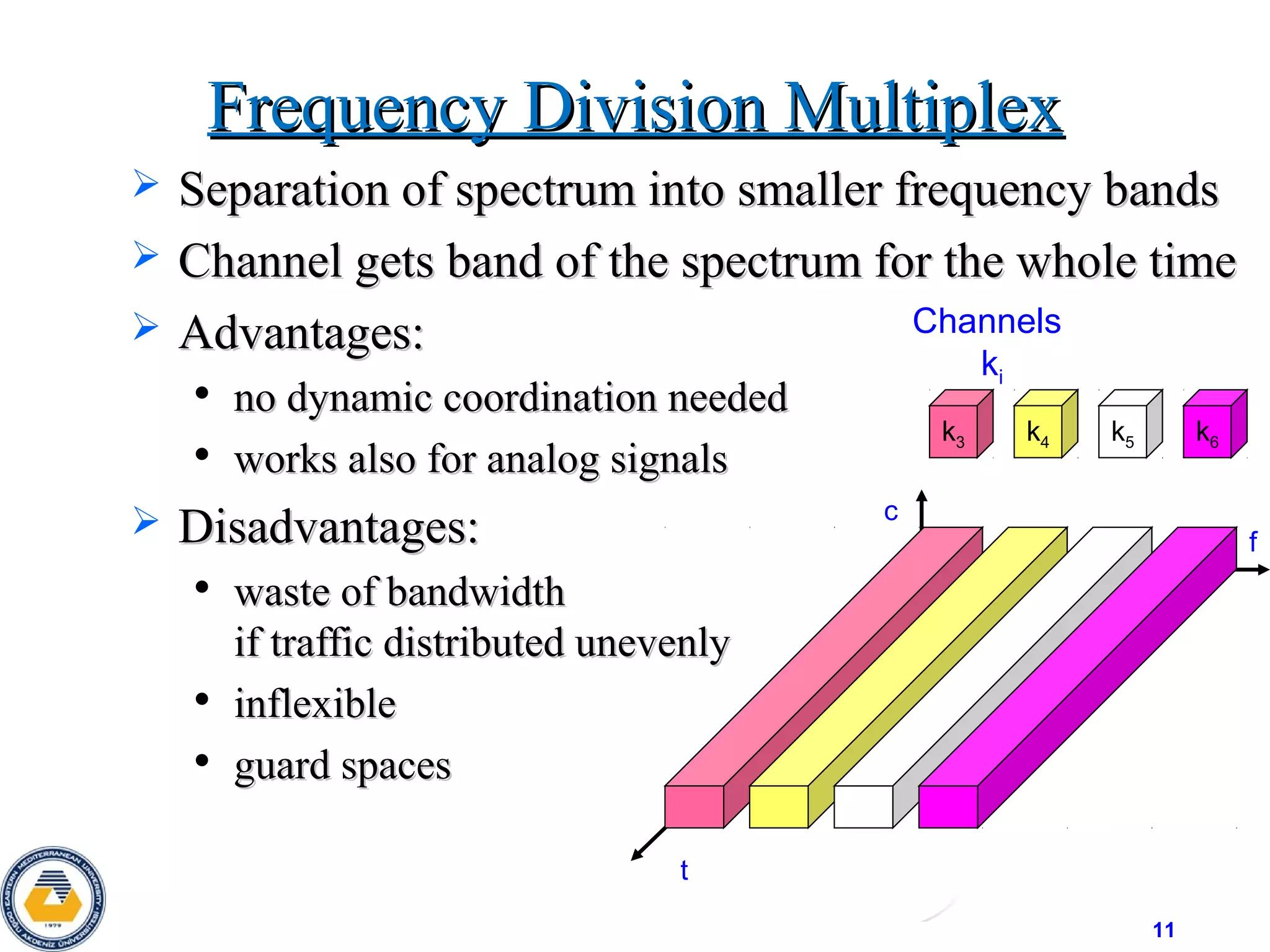 Time Division Multiplexing | PPT