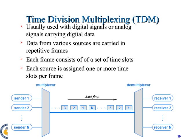 Time Division Multiplexing | PPT
