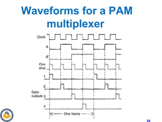 Time Division Multiplexing | PPT