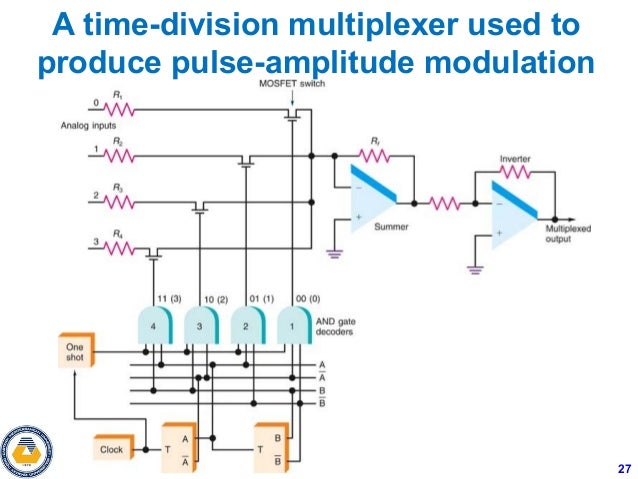 Time Division Multiplexing