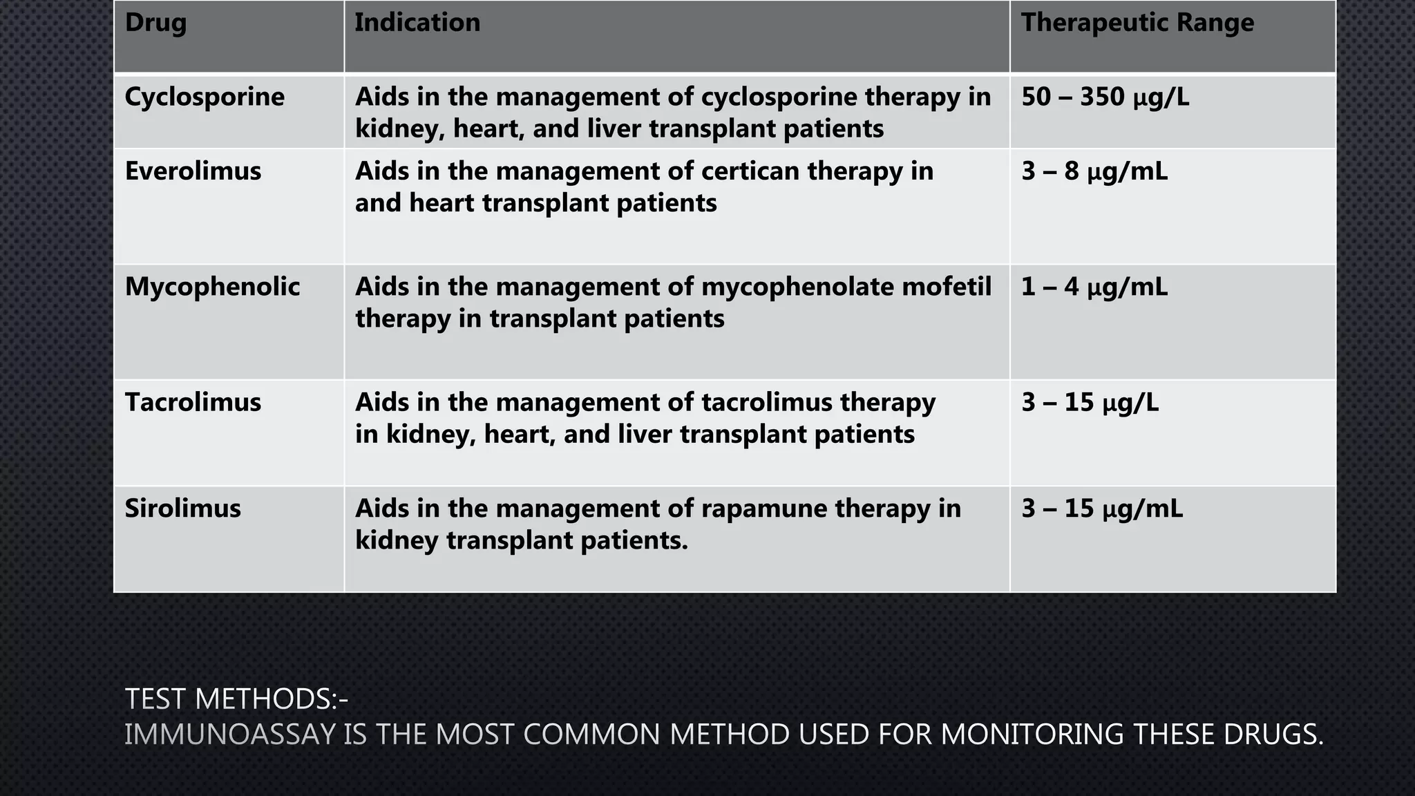 Therapeutic drug monitoring in Pharmacology | PPT