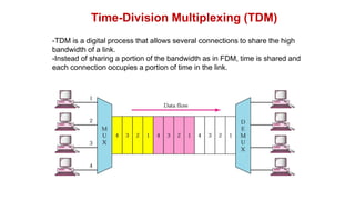 TIME DIVISION MULTIPLEXING TECHNIQUE FOR COMMUNICATION SYSTEM | PPTX