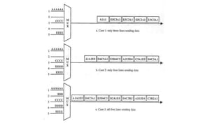 TIME DIVISION MULTIPLEXING TECHNIQUE FOR COMMUNICATION SYSTEM | PPTX