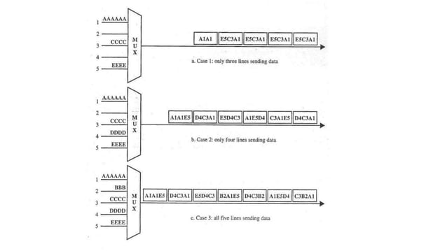 Time Division Multiplexing Technique For Communication System Pptx
