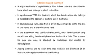 TIME DIVISION MULTIPLEXING TECHNIQUE FOR COMMUNICATION SYSTEM | PPTX