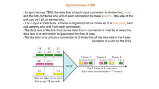 TIME DIVISION MULTIPLEXING TECHNIQUE FOR COMMUNICATION SYSTEM | PPTX