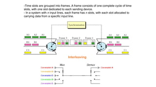 TIME DIVISION MULTIPLEXING TECHNIQUE FOR COMMUNICATION SYSTEM | PPTX