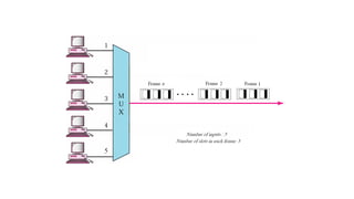 TIME DIVISION MULTIPLEXING TECHNIQUE FOR COMMUNICATION SYSTEM | PPTX