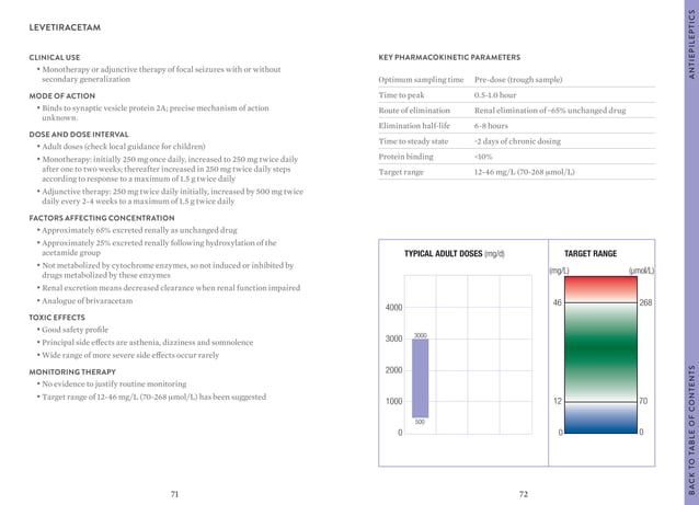 THERAPEUTIC DRUG MONITORING (TDM) FOR PHARMD | PDF