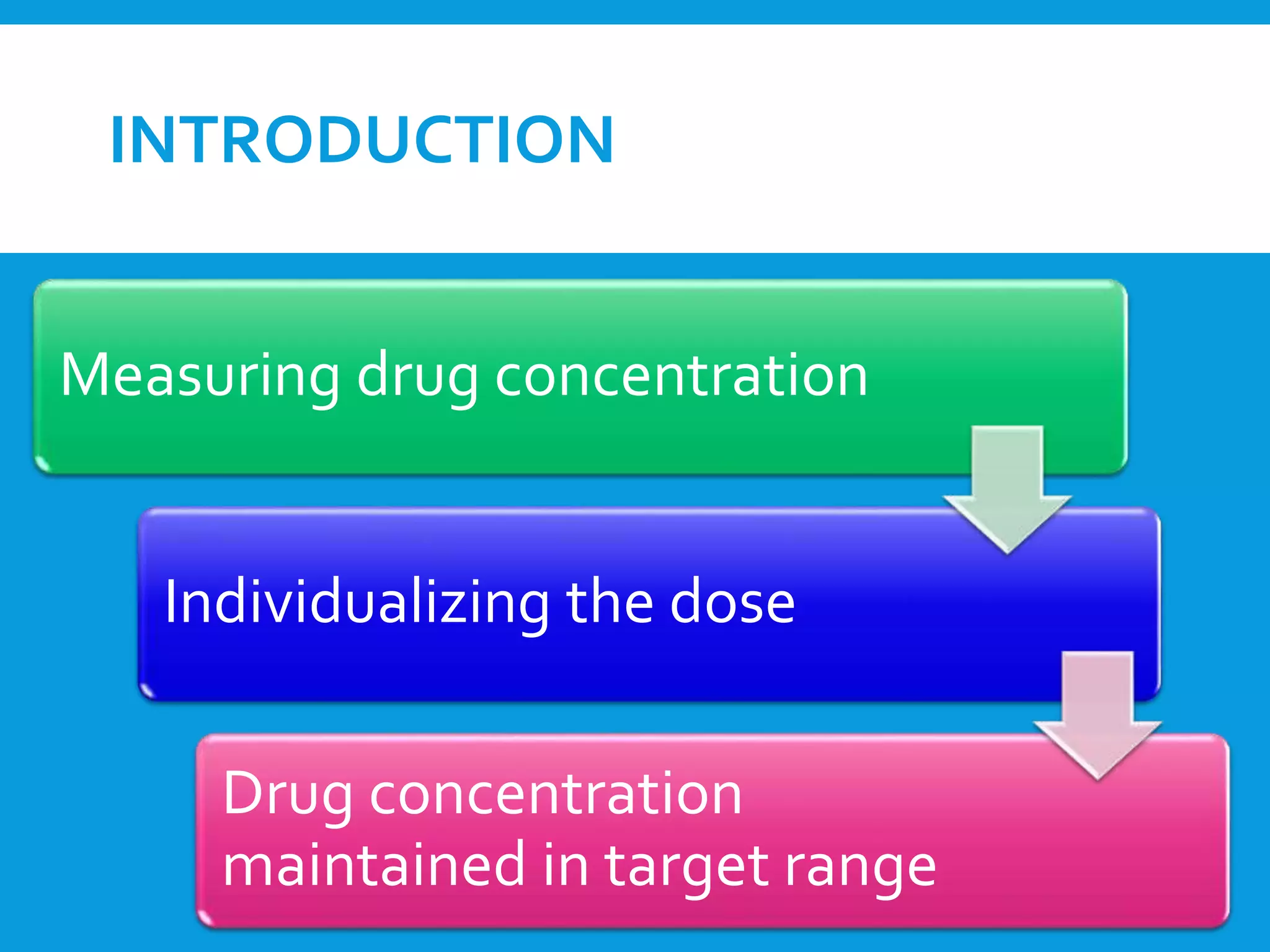 TDM for B Pharm practical-2019 | PPTX