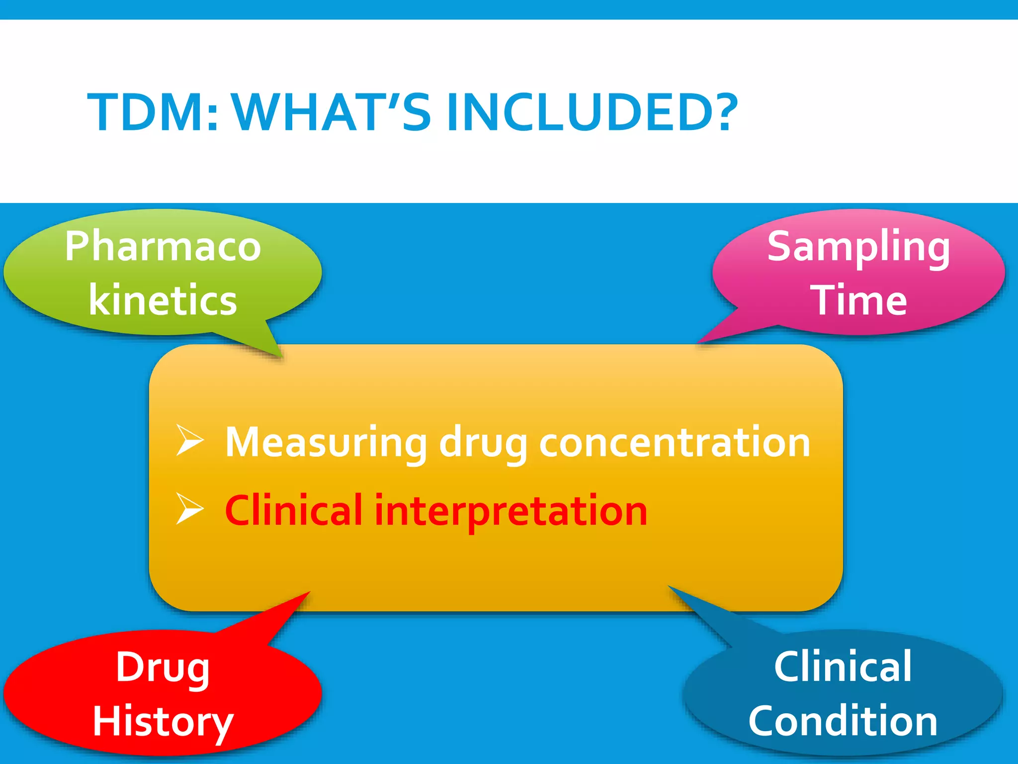TDM for B Pharm practical-2019 | PPTX