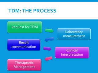 TDM for B Pharm practical-2019 | PPTX
