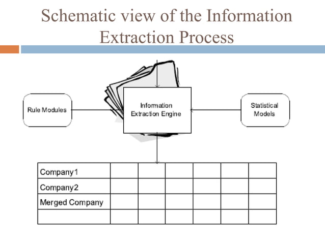 Text Data Mining | PPT