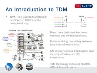 Utilities: TDM to IP | PPT