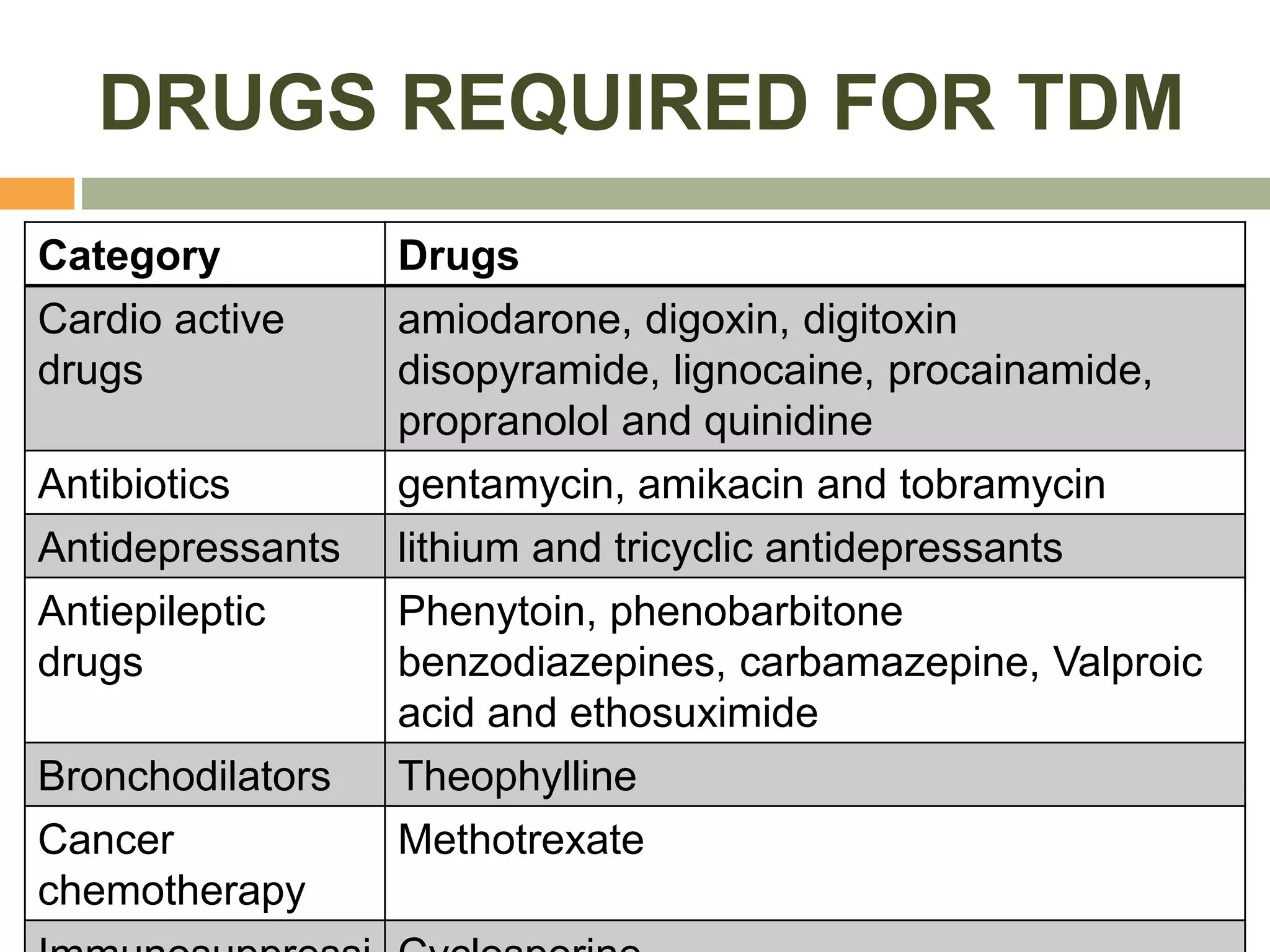 Therapeutic drug monitoring | PPTX