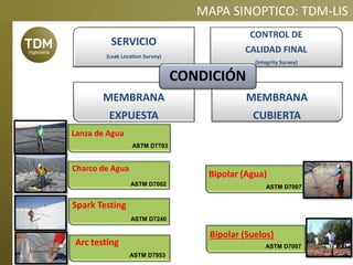 Analisis Geoelectrico Deteccion de fugas en Geomembranas | PDF