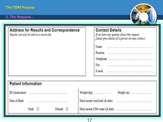 THERAPEUTIC DRUG MONITORING S KOSEY | PPT