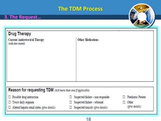 THERAPEUTIC DRUG MONITORING S KOSEY | PPT