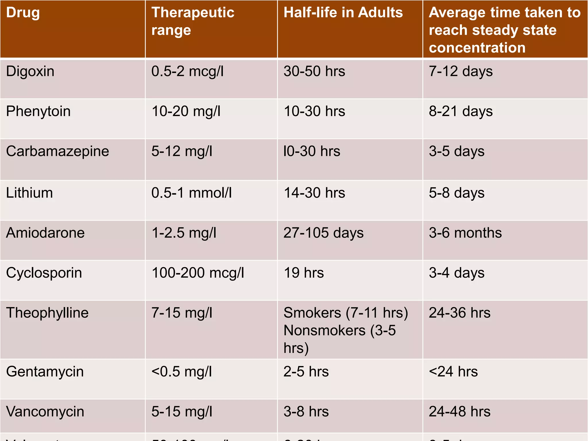 THERAPEUTIC DRUG MONITORING S KOSEY 2 | PPTX