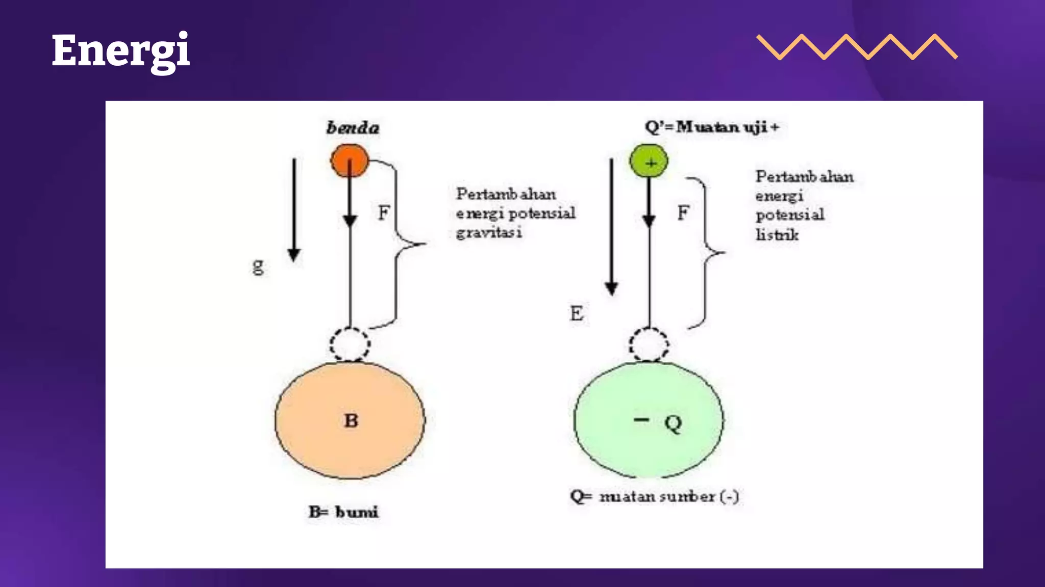 Energi_dan_potensial_listrik_kelompok_B.pptx