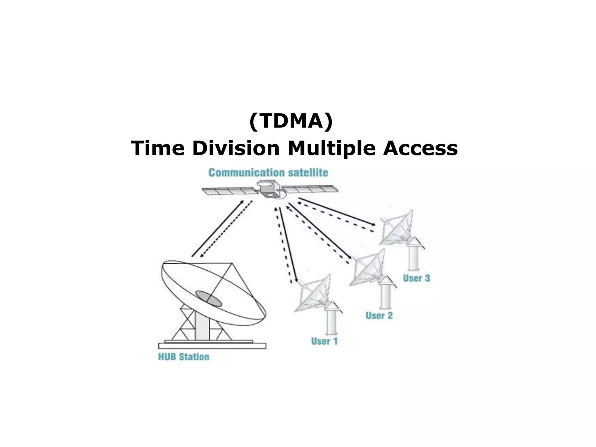 TDMA | PPTX