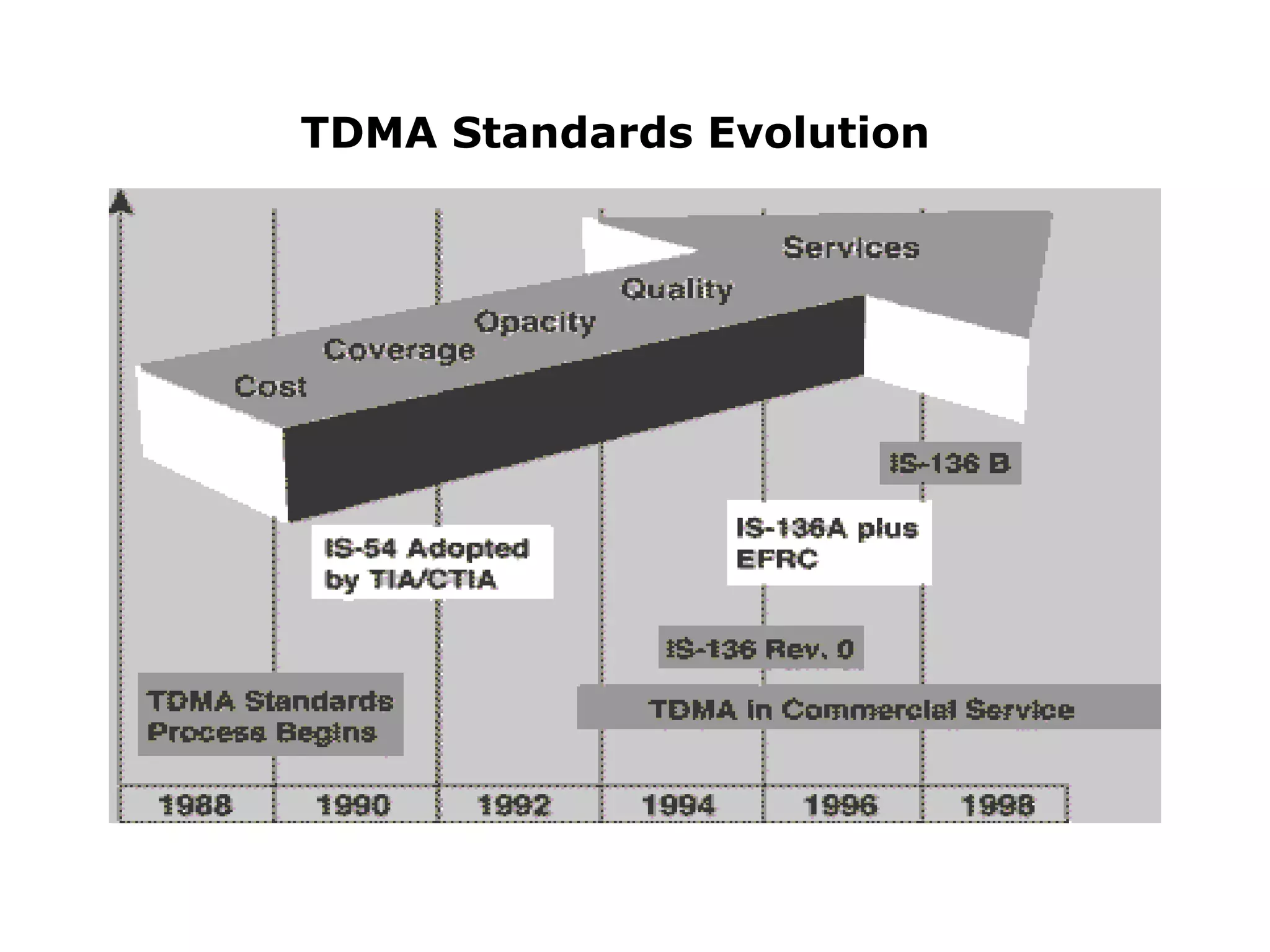 TDMA | PPTX
