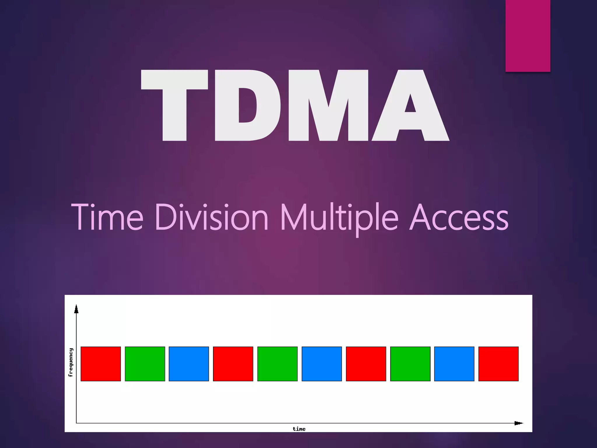 Tdma Time Division Multiple Access Pptx Computer Networking Computing
