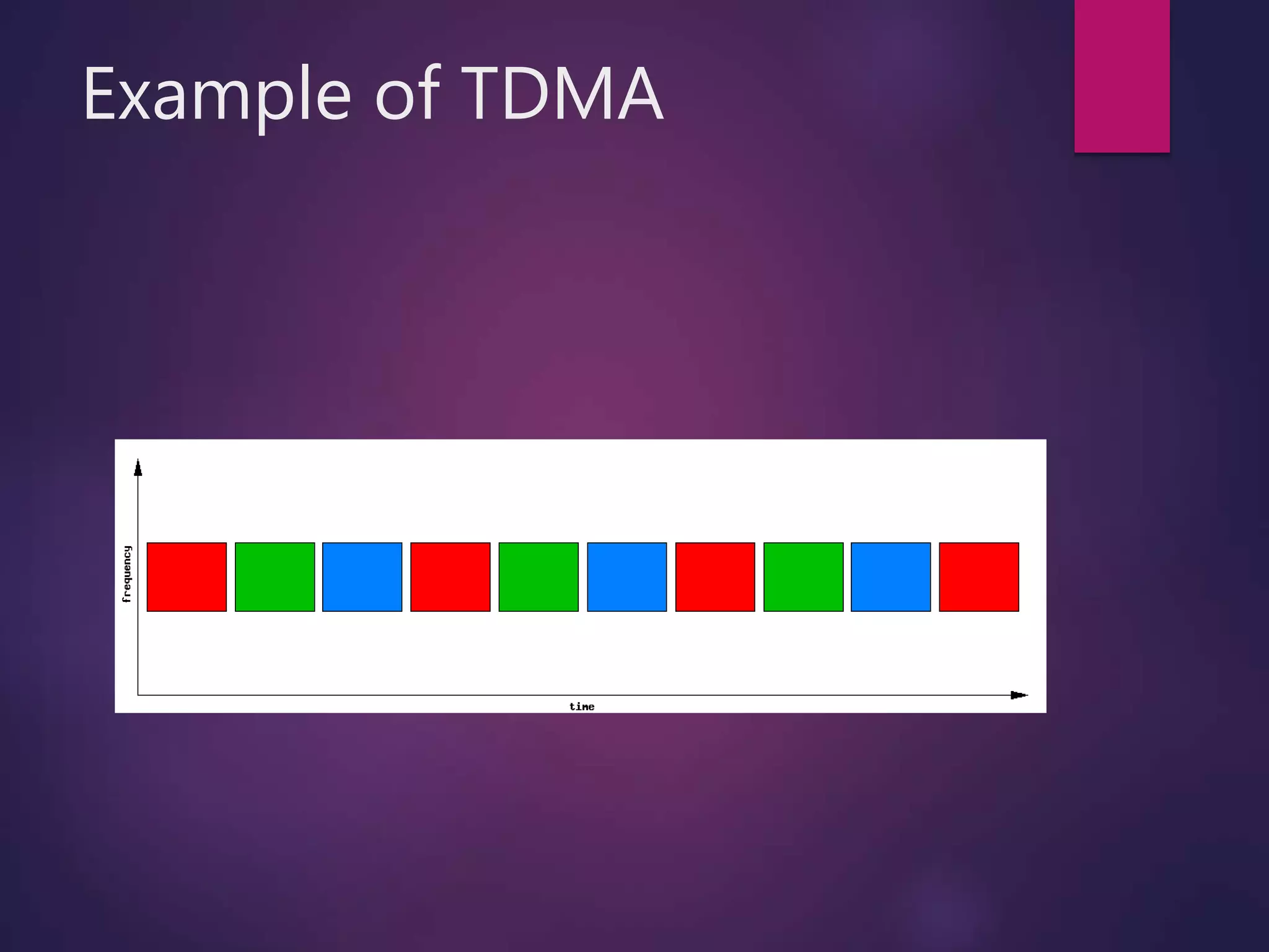 TDMA Time Division Multiple Access | PPTX