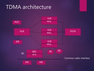 TDMA Time Division Multiple Access | PPTX