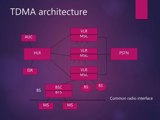 TDMA Time Division Multiple Access | PPTX | Computer Networking | Computing