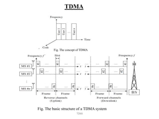 TDMA.pptx