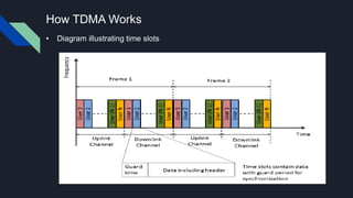 TDMA & CDMA.pptx