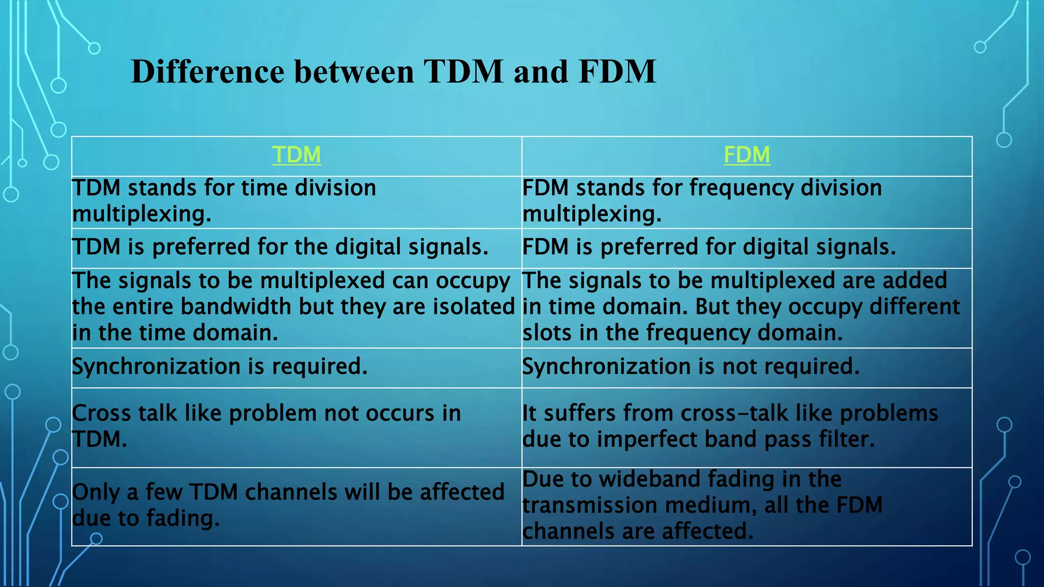 Tdm and fdm | PPTX