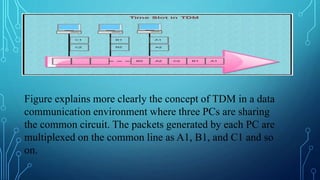 Tdm and fdm | PPTX