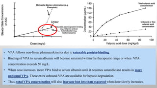 TDM Antiepileptic Tan.pptx