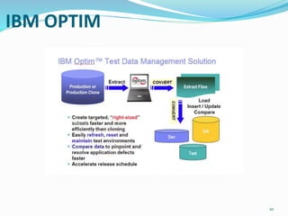"Test Data Management In a Nutshell" by Satyajit Singh | PPT