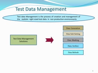 "Test Data Management In a Nutshell" by Satyajit Singh | PPT