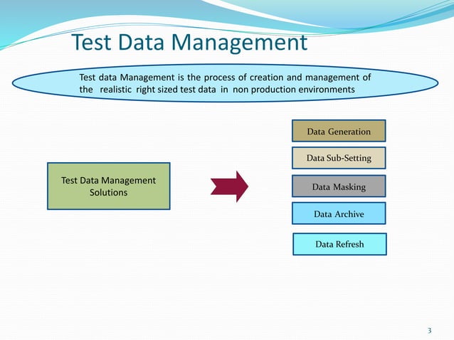 "Test Data Management In a Nutshell" by Satyajit Singh | PPT