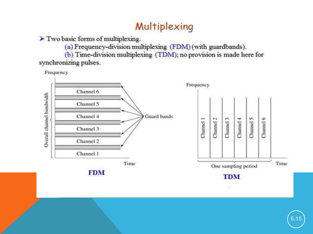 tdmfdm-130130165025-phpapp01-converted.pptx