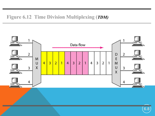 tdmfdm-130130165025-phpapp01-converted.pptx