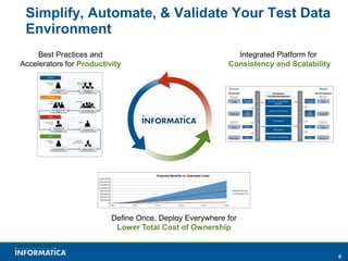 Test Data Management for healthcare | PPTX
