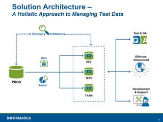Test Data Management for healthcare | PPTX